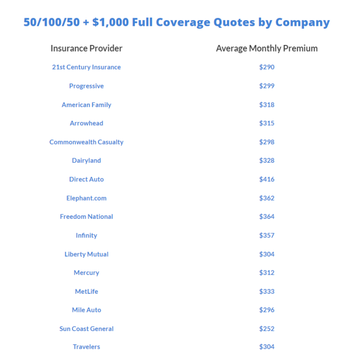 PolicyZoom | Auto Insurance Quoting System