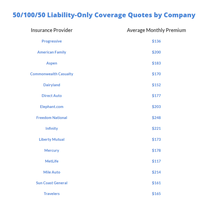 PolicyZoom | Auto Insurance Quoting System
