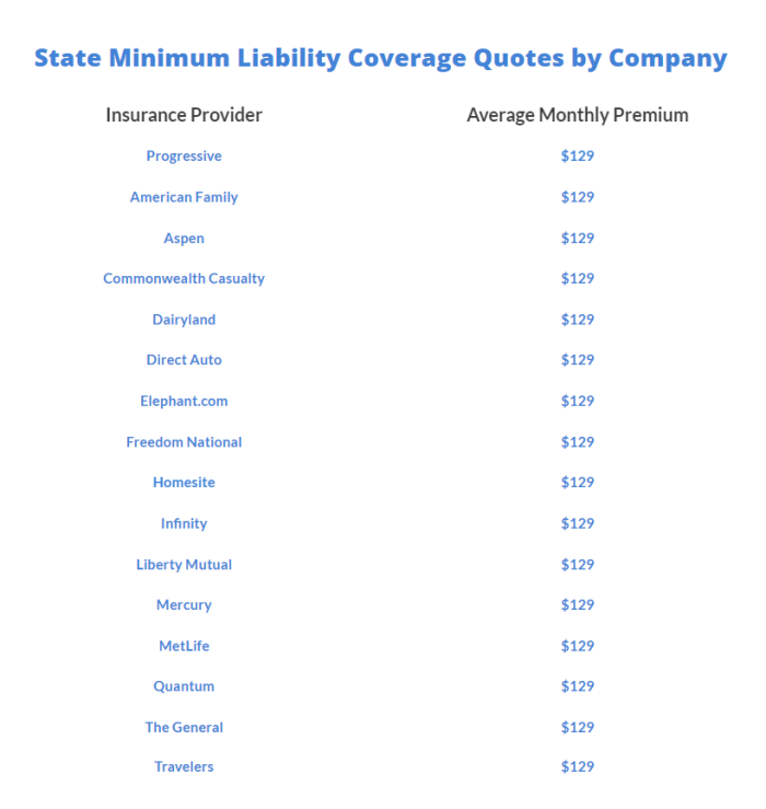 PolicyZoom | Auto Insurance Quoting System